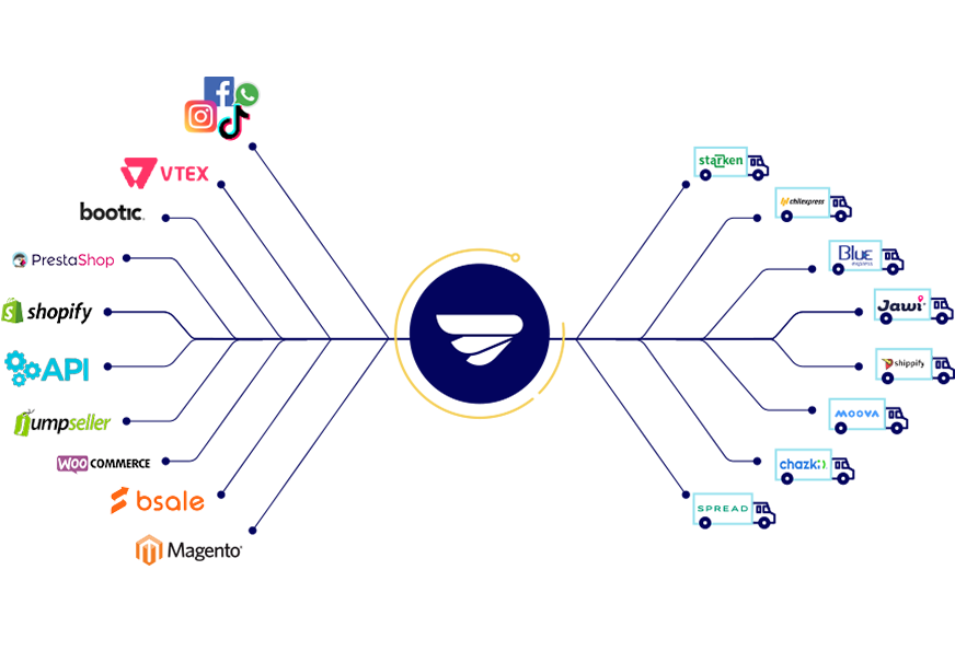Abre tu cuenta en Shipit